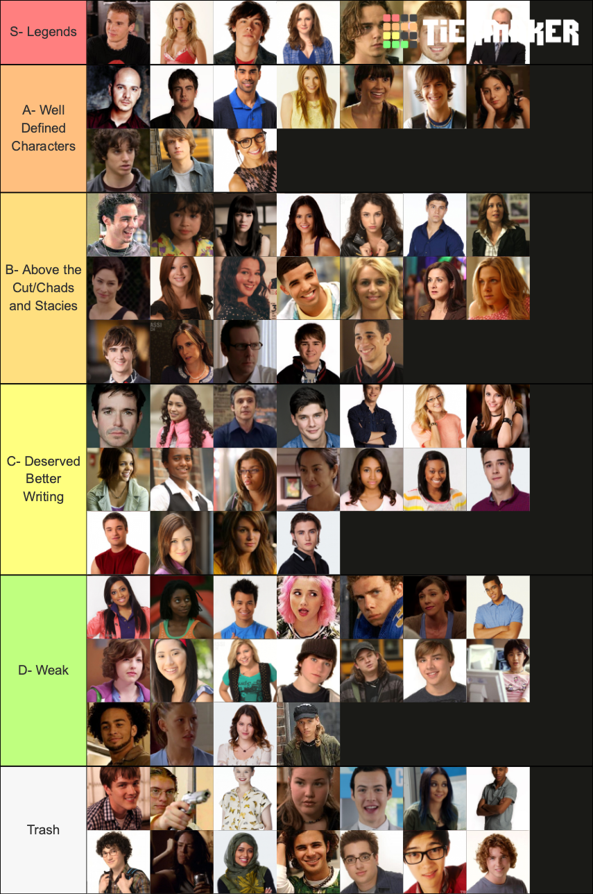 Degrassi Characters Tier List (Community Rankings) - TierMaker