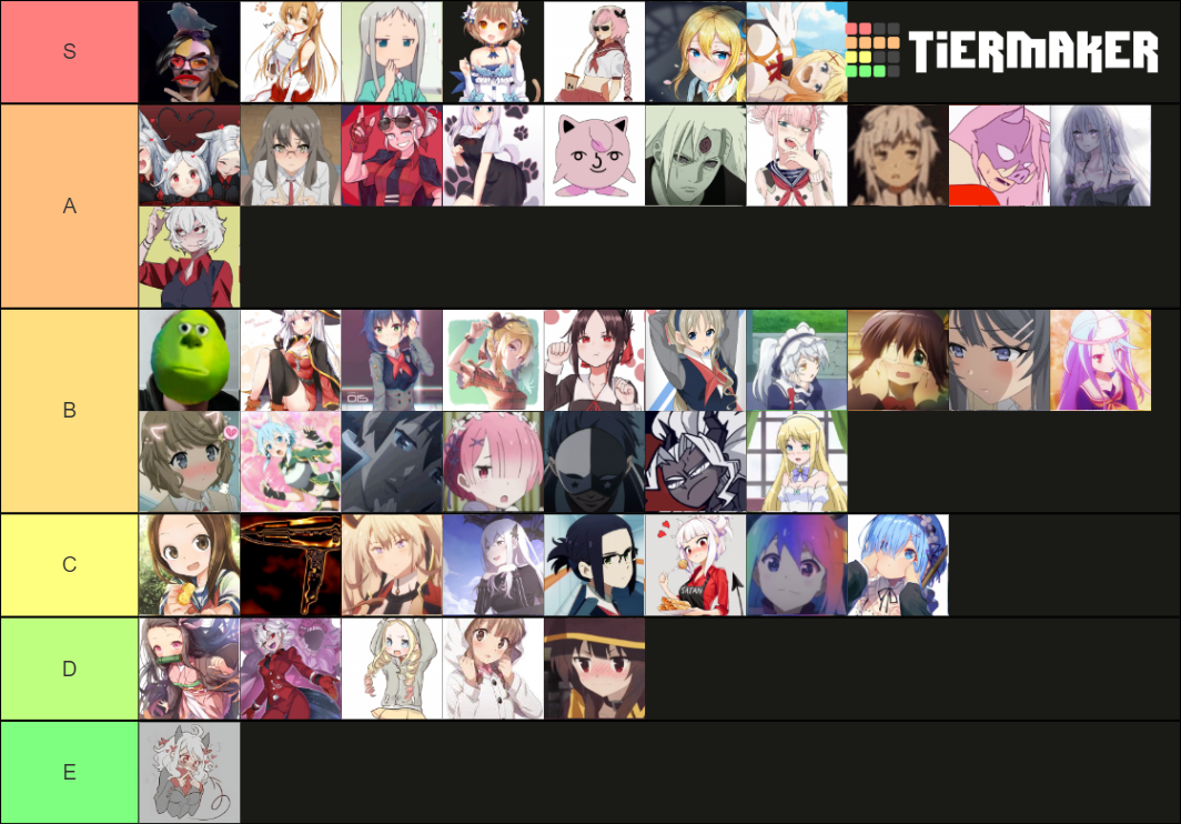 Delta's waifu Tier List (Community Rankings) - TierMaker