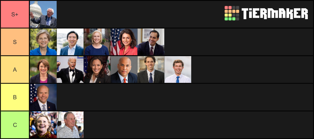 Democratic Primary 2019-2020 Tier List (Community Rankings) - TierMaker