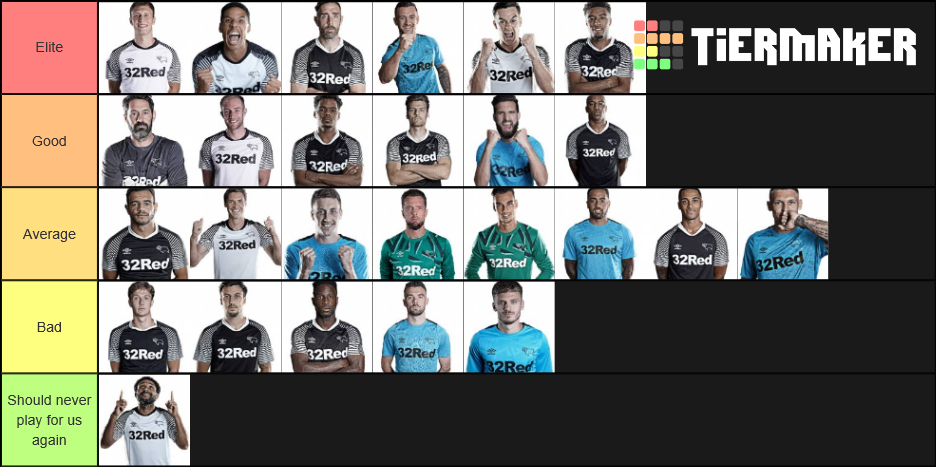 Derby County Players Tier List (Community Rankings) - TierMaker