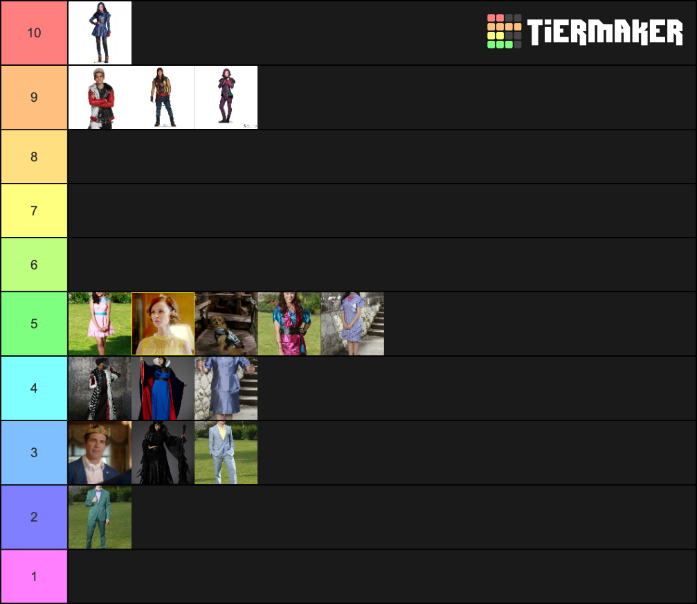 Descendants Character Grading Tier List (Community Rankings) - TierMaker