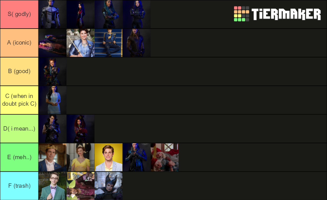 DESCENDANTS CHARACTERS Tier List (Community Rankings) - TierMaker