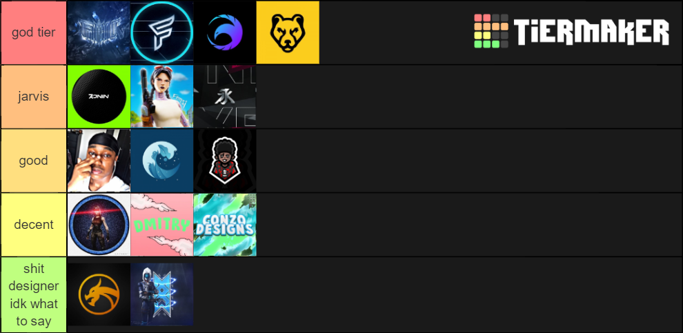 designer Tier List (Community Rankings) - TierMaker
