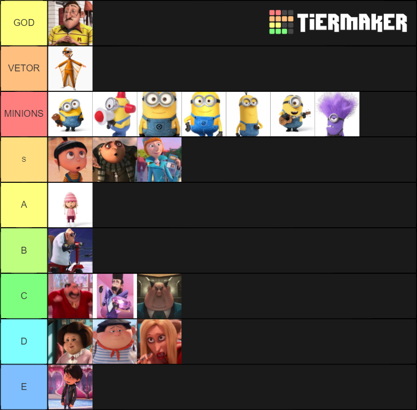 Despicable Me Characters Tier List (Community Rankings) - TierMaker