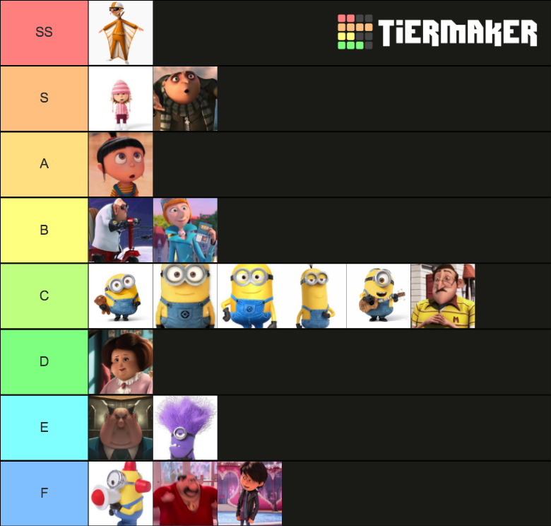 Despicable Me Characters Tier List (Community Rankings) - TierMaker