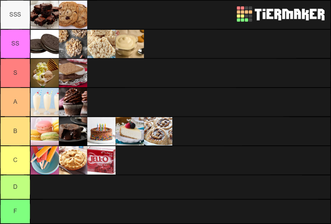 Desserts Tier List (Community Rankings) - TierMaker