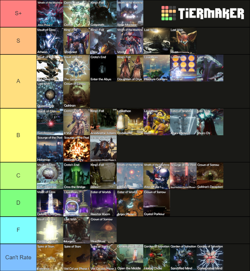 Destiny 1 & 2 All Raid Encounters Tier List (Community Rankings ...