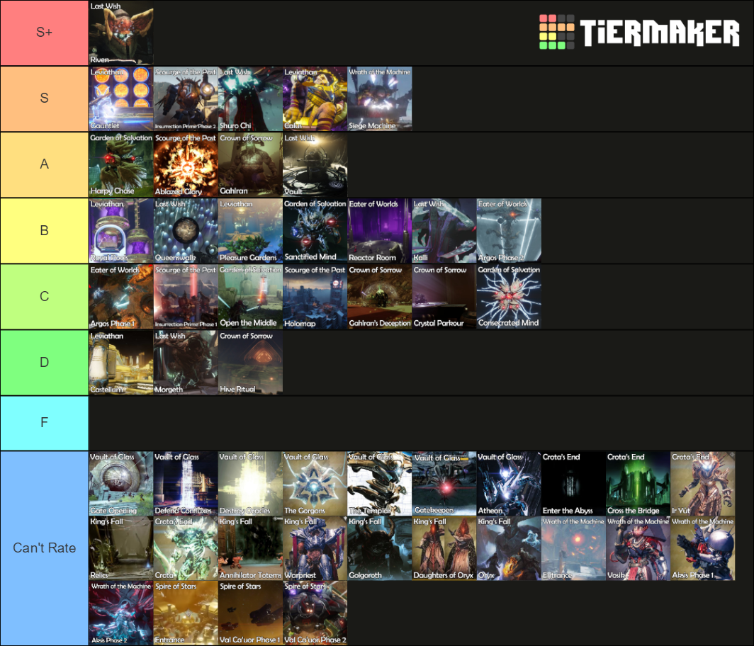 Destiny 1 & 2 All Raid Encounters Tier List (Community Rankings ...
