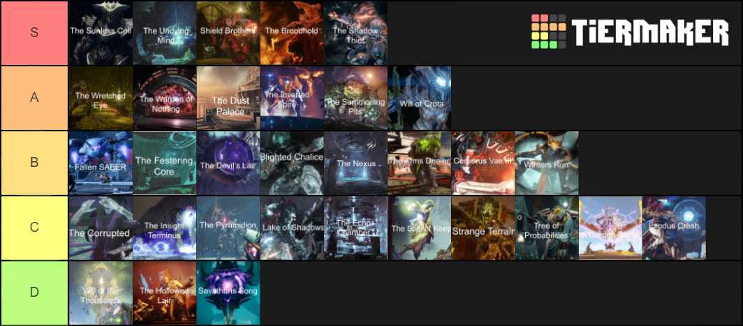 Destiny 1 and 2 Strikes (Post Beyond Light) Tier List (Community ...
