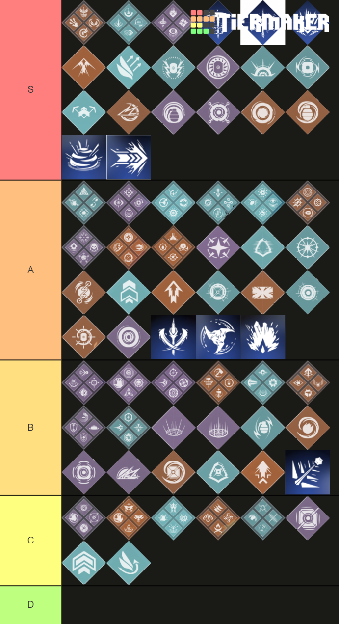 Destiny 2 Abilities Tier List (Community Rankings) - TierMaker