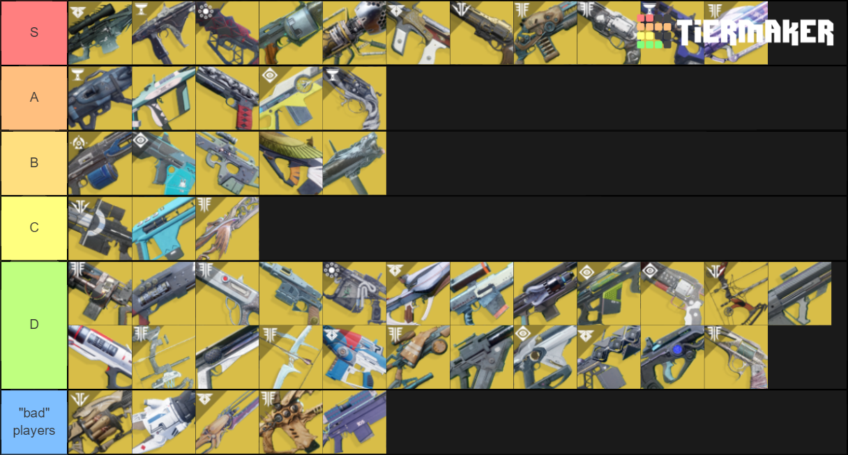 Destiny 2 Exotic (Season of Opulence) Tier List (Community Rankings ...