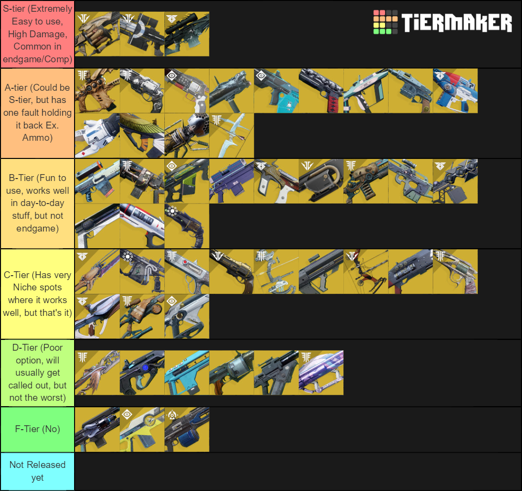 Destiny 2 Exotic Weapons (Season of the Drifter) Tier List (Community ...