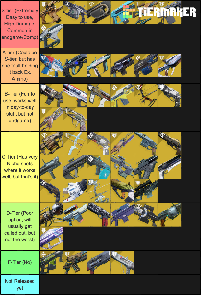 Destiny 2 Exotic Weapons (Season of the Drifter) Tier List (Community ...