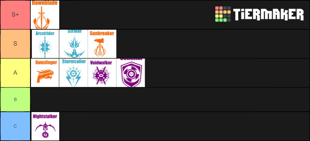 Destiny 2 Subclasses PVP/PVE Tier List (Community Rankings) - TierMaker