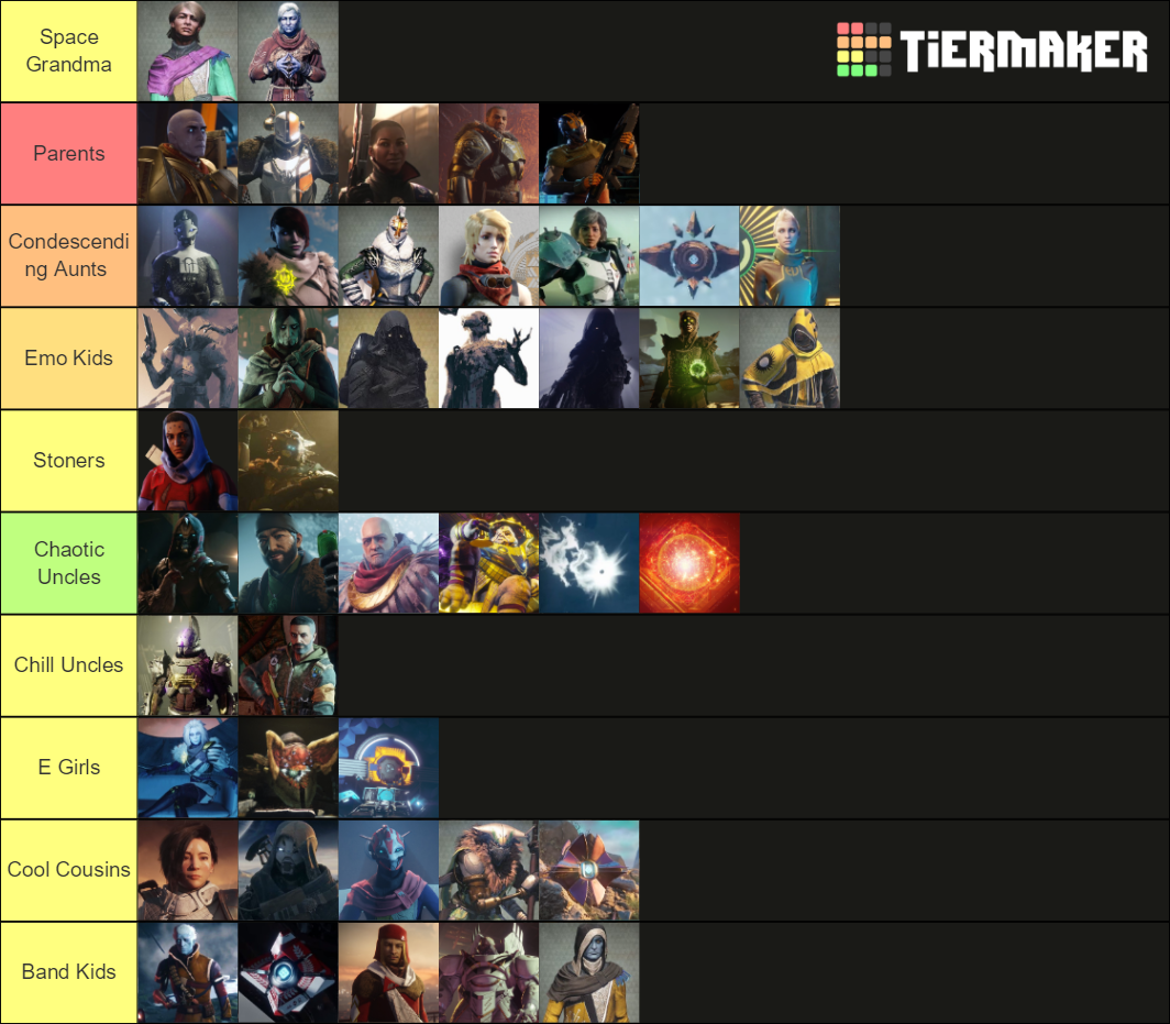 Destiny Characters Template Tier List (Community Rankings) - TierMaker