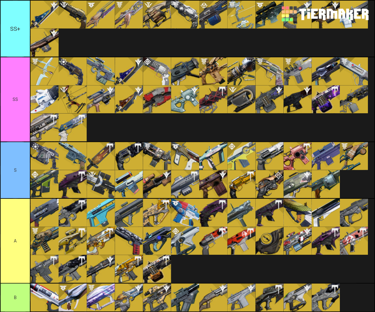 Destiny Exotics PvP Tier List (Community Rankings) - TierMaker