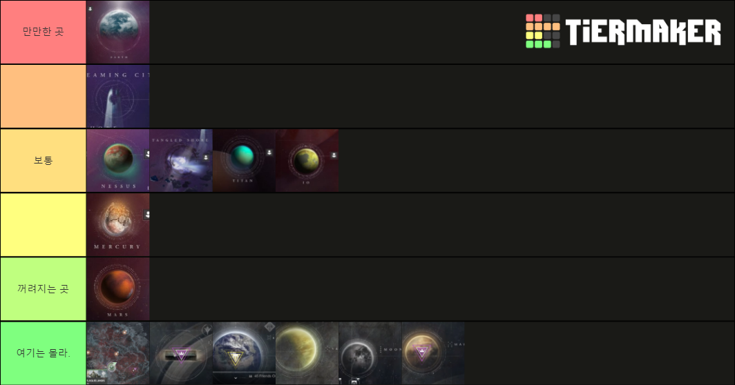 Destiny Planets Tier List (Community Rankings) - TierMaker