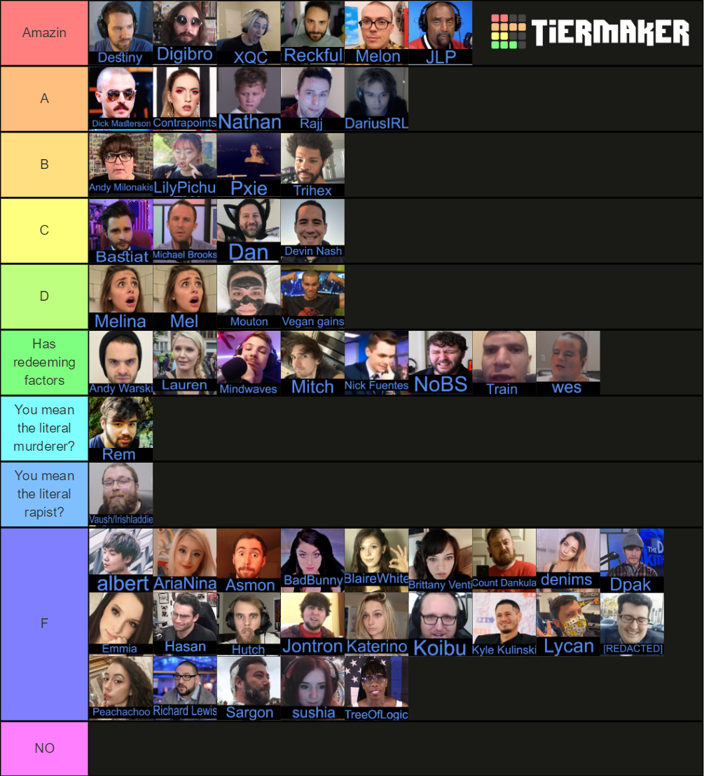 Destiny (the streamer) lore Tier List (Community Rankings) - TierMaker