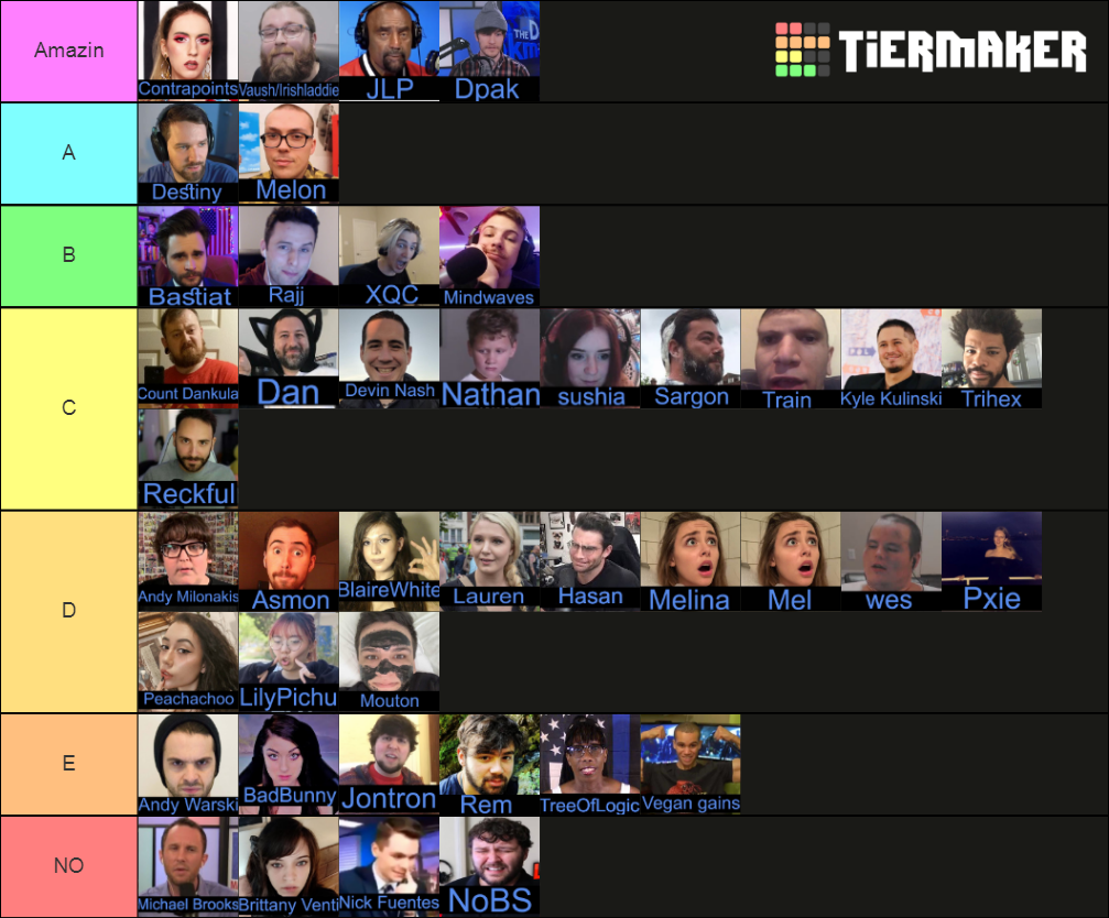 Destiny (the streamer) lore Tier List (Community Rankings) - TierMaker