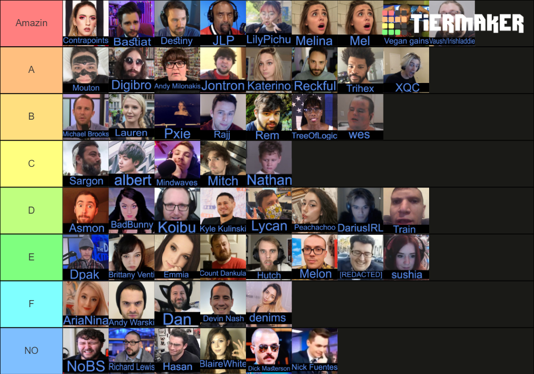 Destiny (the streamer) lore Tier List (Community Rankings) - TierMaker