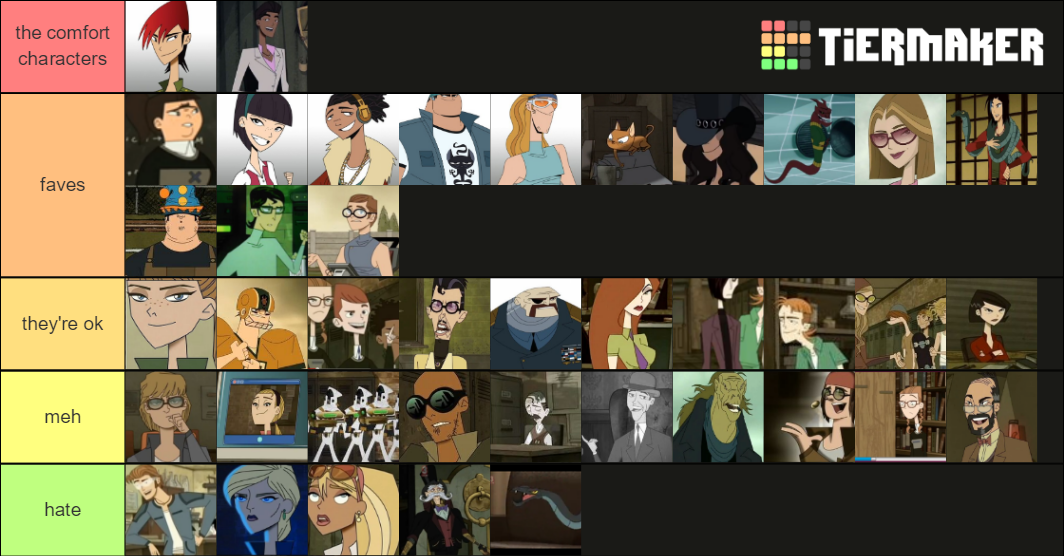 Detentionaire's Characters Tier List (Community Rankings) - TierMaker