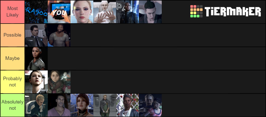 Detroit become human: who is RA9 Tier List (Community Rankings) - TierMaker