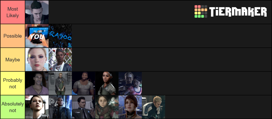 Detroit become human: who is RA9 Tier List (Community Rankings) - TierMaker