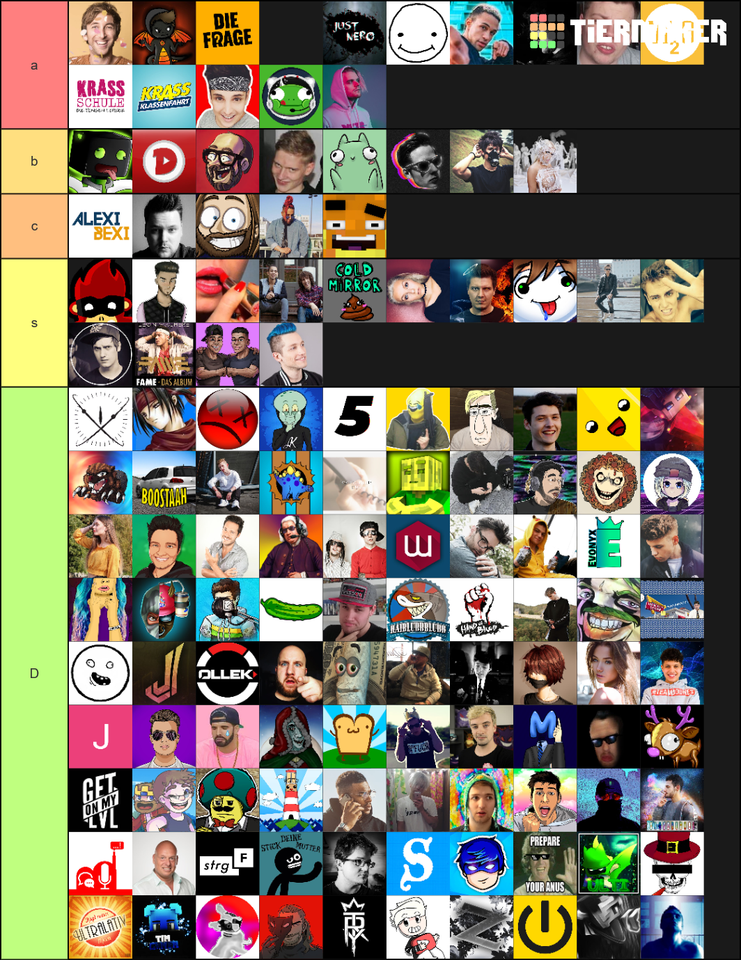 Deutsche Youtuber Tier List Community Rankings TierMaker deutsche-youtuber-tier-list-community-rankings-tiermaker