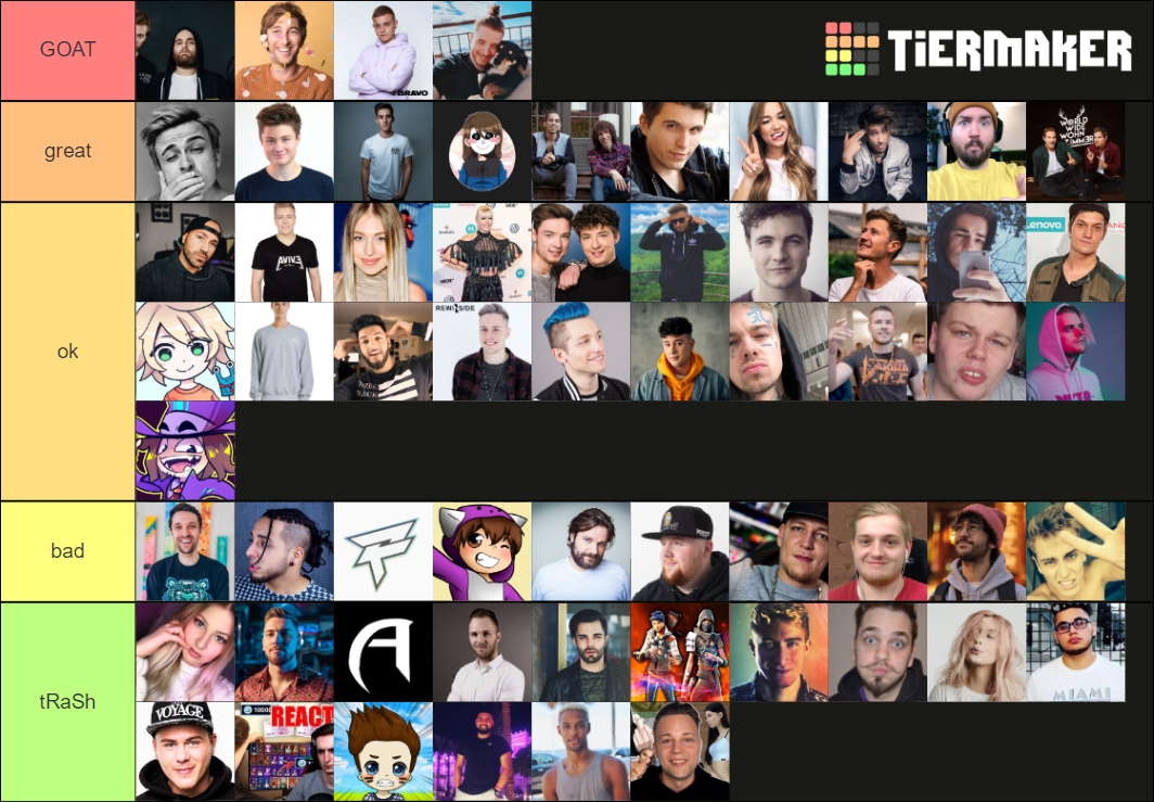 Deutsche Youtuber Tier List (Community Rankings) - TierMaker