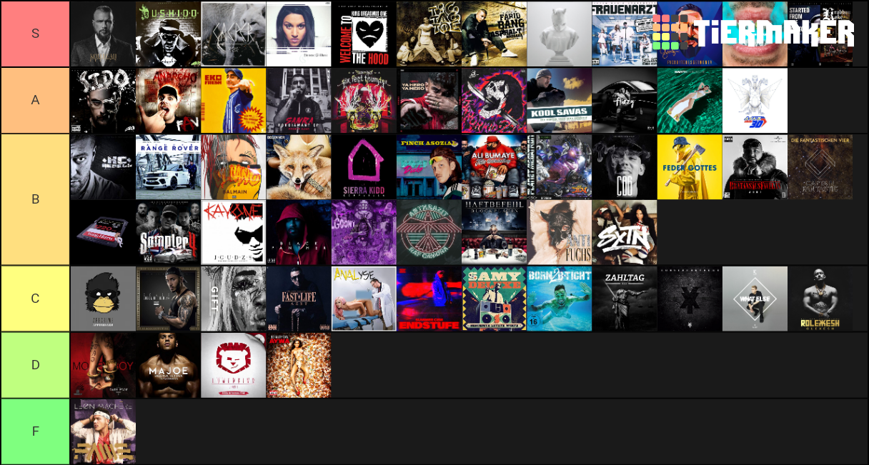 Deutschrapper (German Rappers) Tier List (Community Rankings) - TierMaker