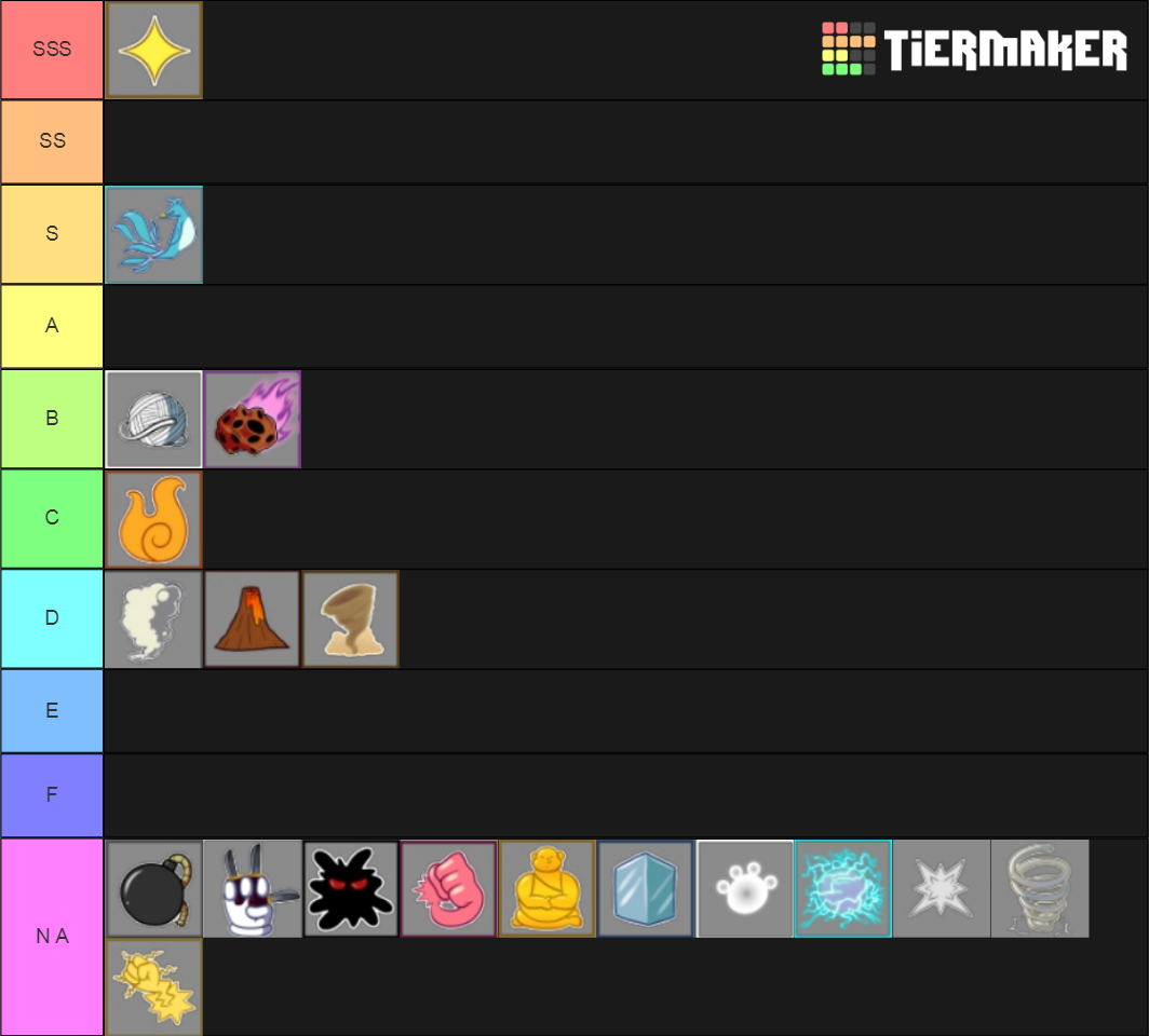 Devil Fruits Blox Piece V1.1 Tier List (Community Rankings) - TierMaker Devil Fruits Blox Piece V1.1 Tier List (Community Rankings) - TierMaker