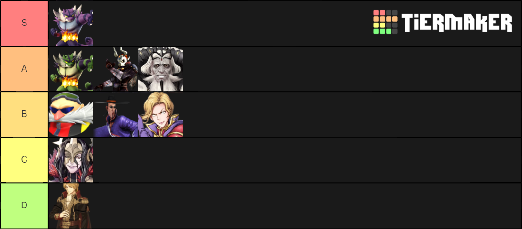 Devon's Character Tier List (Community Rankings) - TierMaker
