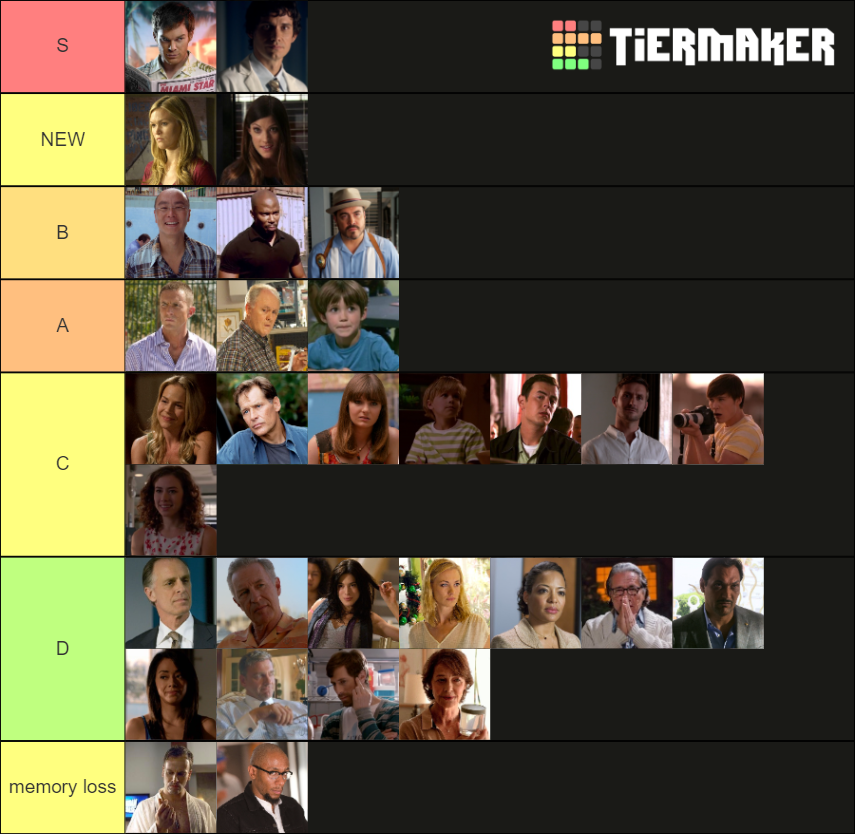 Dexter Tier List (Community Rankings) - TierMaker