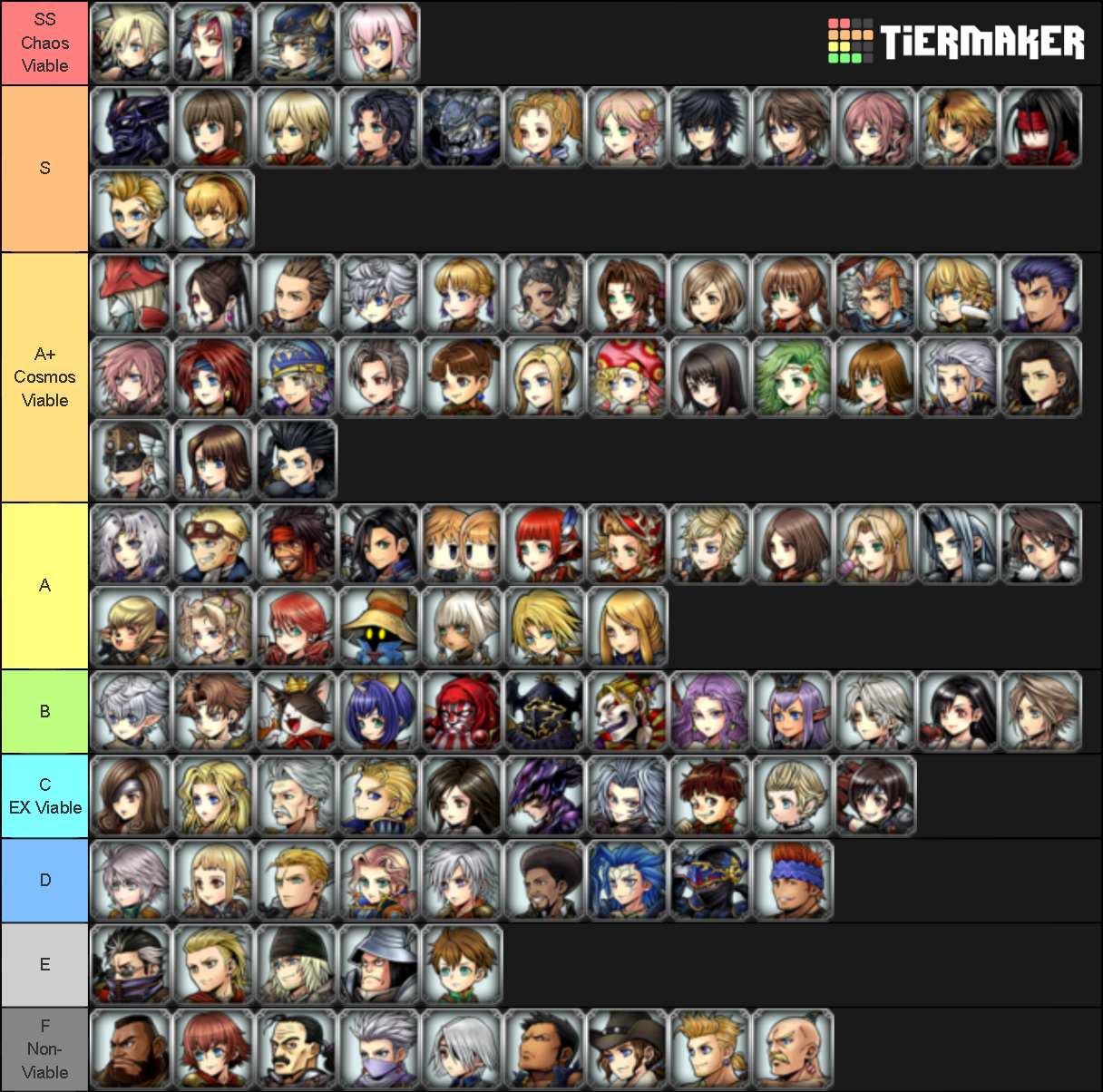DFFOO Global Character Meta Tier List (Community Rankings) - TierMaker
