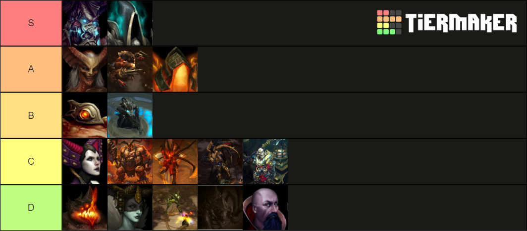Diablo 3 Bosses Tier List (Community Rankings) - TierMaker