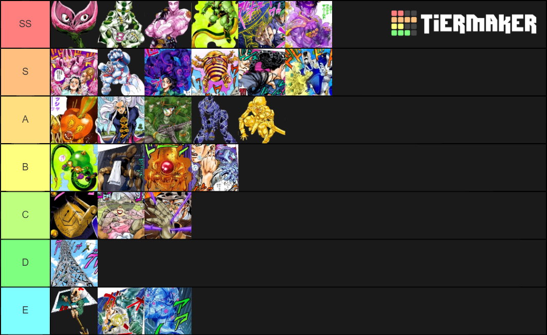 Diamond Is Unbreakable Tier List (Community Rankings) - TierMaker