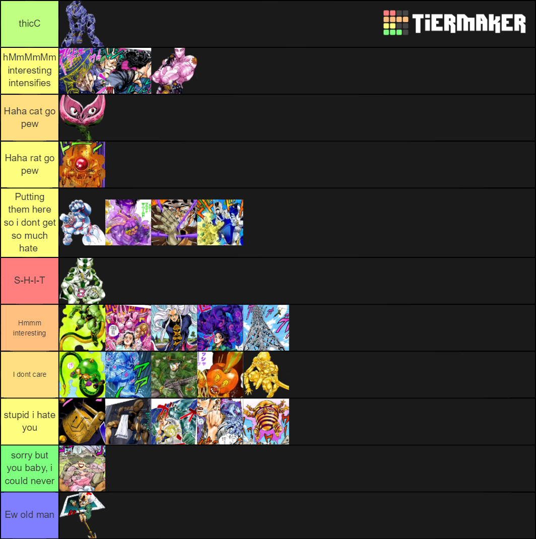 Diamond Is Unbreakable Tier List (Community Rankings) - TierMaker