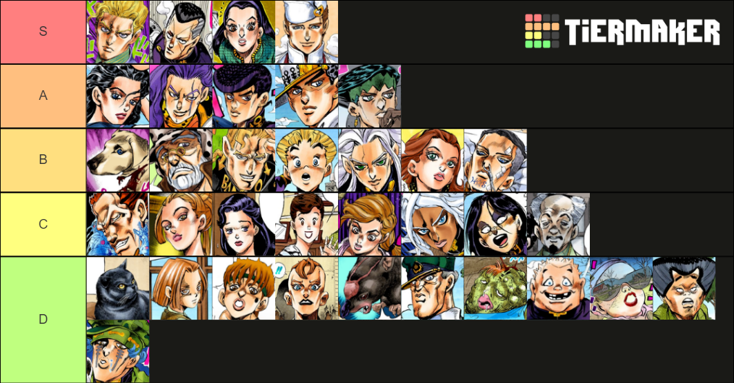 Diamond Is Unbreakable Character Tier List (Community Rankings) - TierMaker