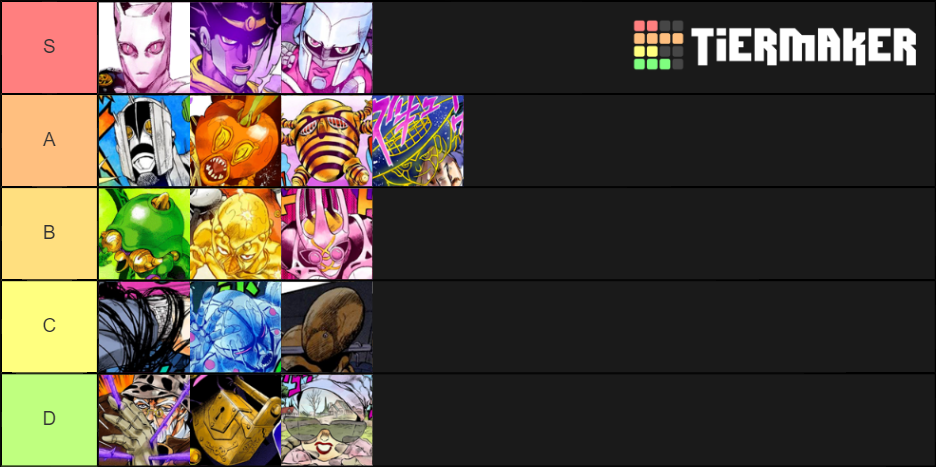 Diamond is Unbreakable Stands Tier List (Community Rankings) - TierMaker