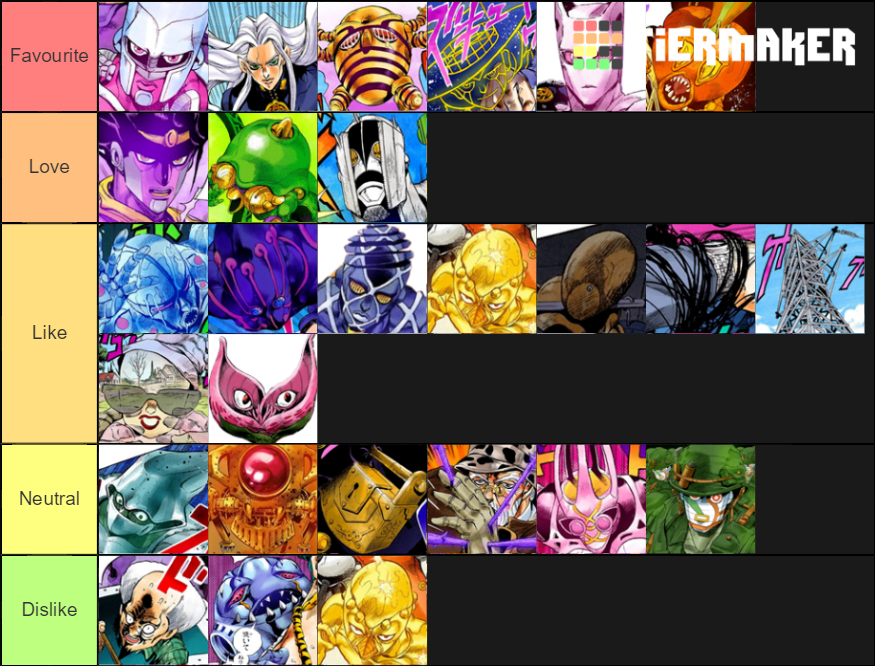 Diamond is Unbreakable Stands Tier List (Community Rankings) - TierMaker