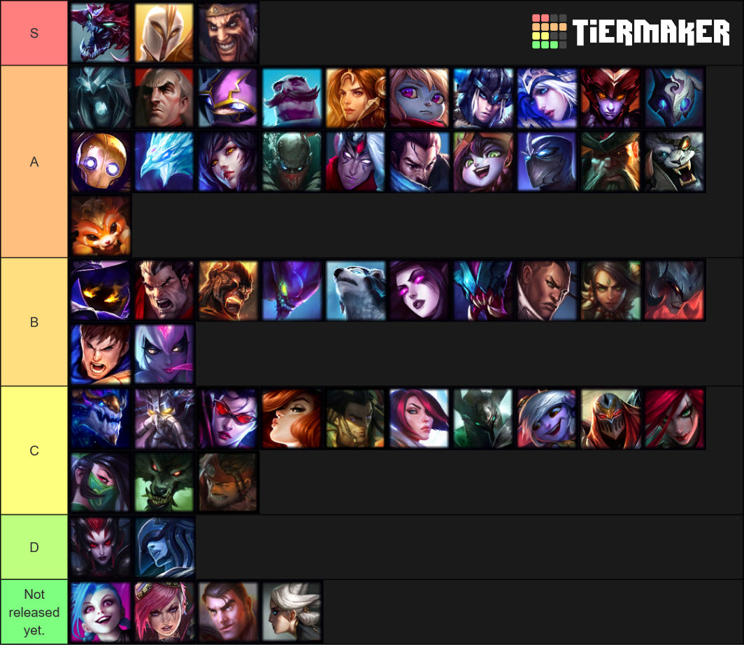 Diamond TFT champions tierlist. Tier List (Community Rankings) - TierMaker