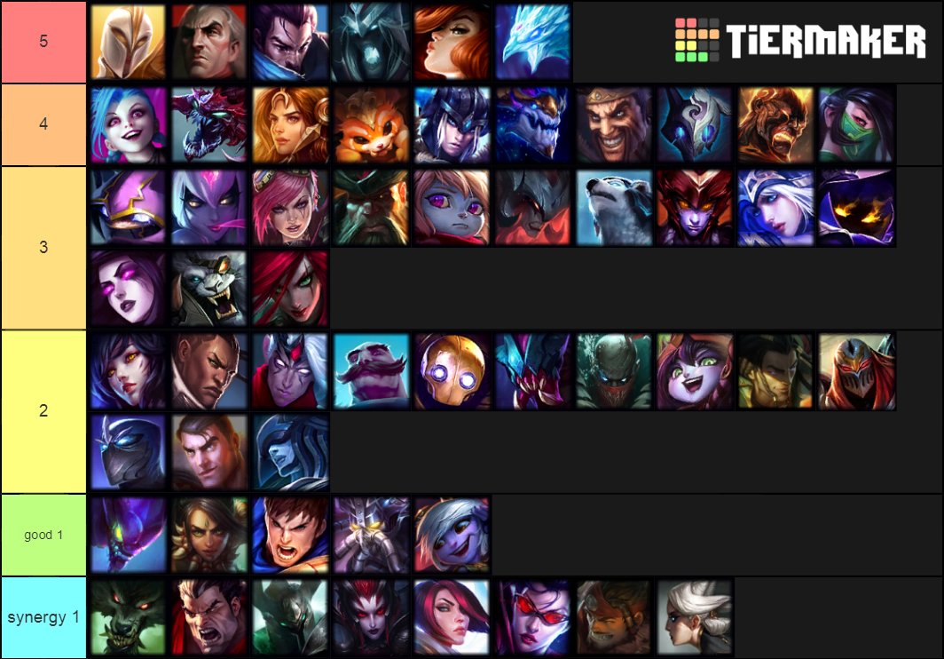 Diamond TFT champions tierlist. Tier List (Community Rankings) - TierMaker