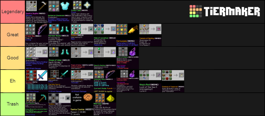 Dice from Hypixel's UHC Tier List (Community Rankings) - TierMaker