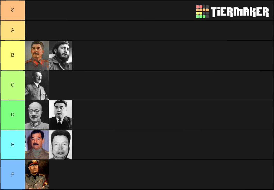 Dictator Tier List (Community Rankings) - TierMaker