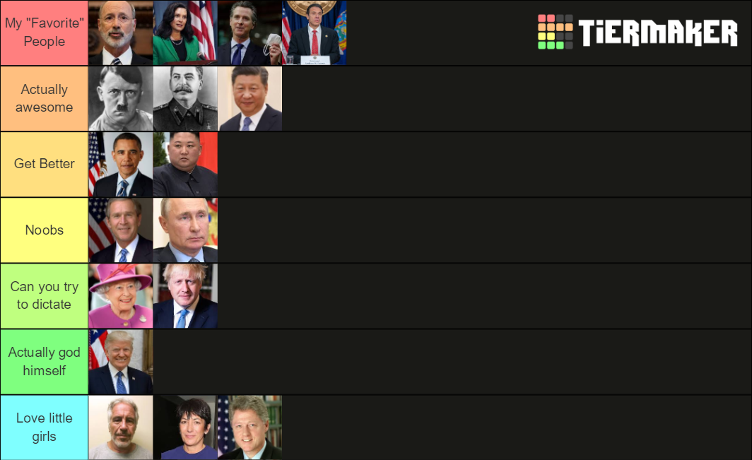 Dictator Tier List (Community Rankings) - TierMaker