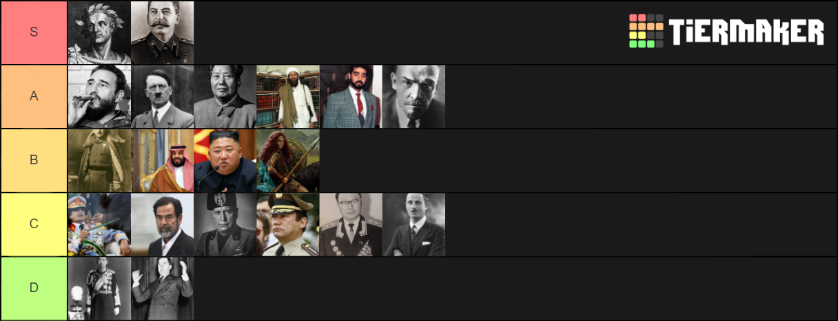 Dictator v1.1 Tier List (Community Rankings) - TierMaker
