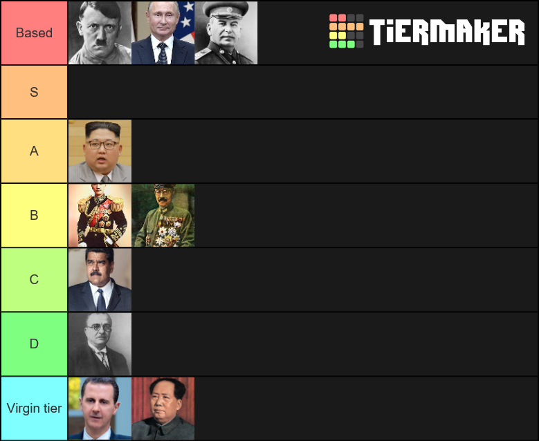 Dictators Tier List (Community Rankings) - TierMaker