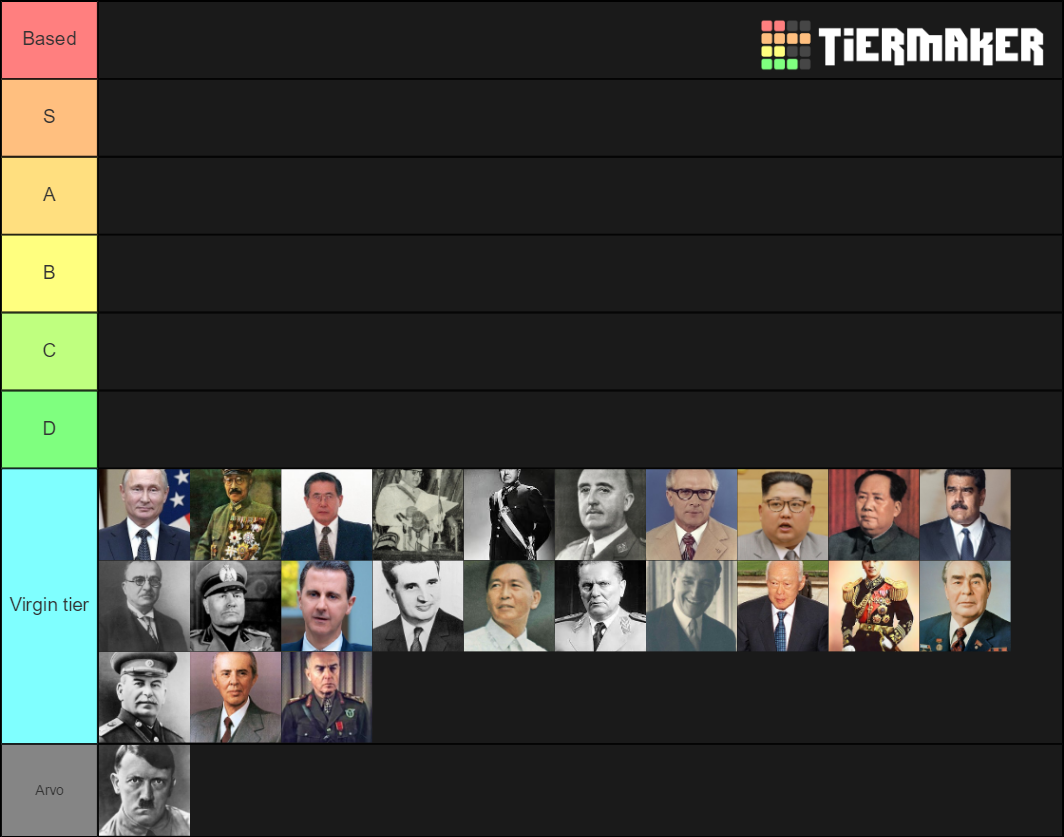 Dictators Tier List (Community Rankings) - TierMaker
