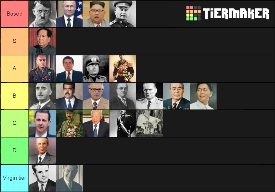 Dictators Tier List (Community Rankings) - TierMaker