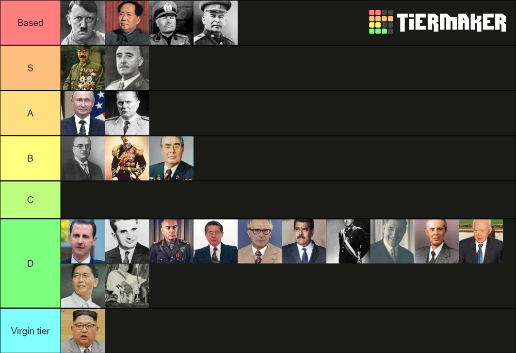 Dictators Tier List (Community Rankings) - TierMaker